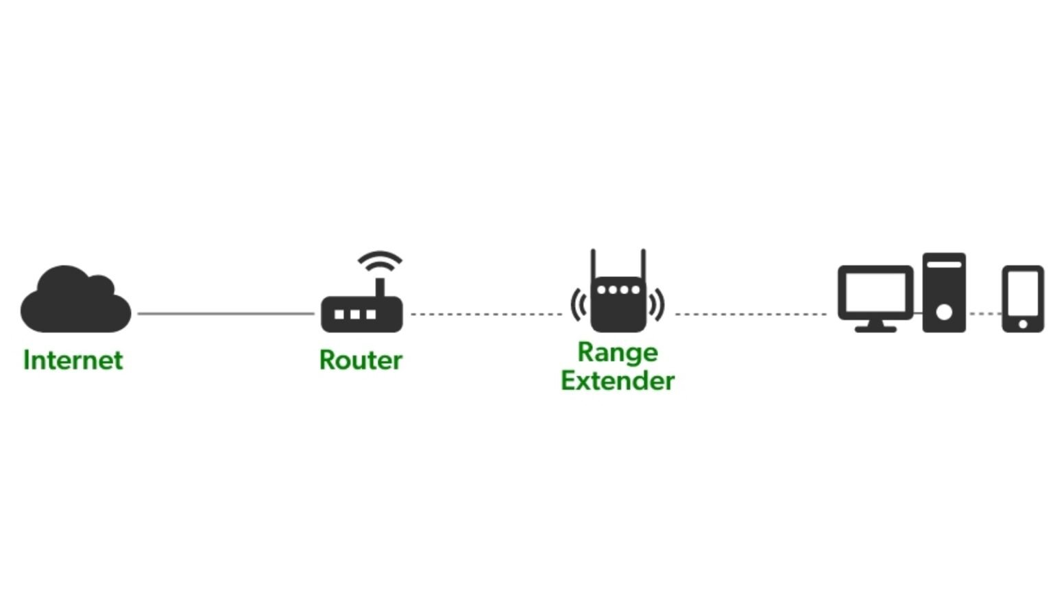 Access Point vs Router: How They Work in a Network