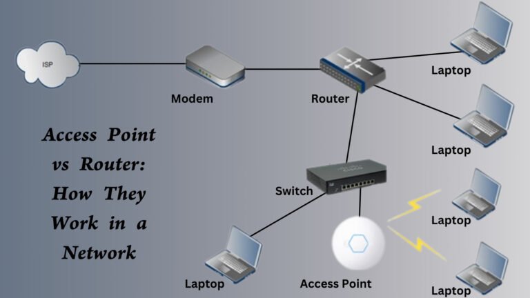Access Point vs Router: How They Work in a Network