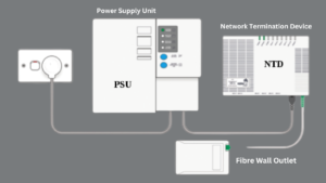 NBN NTD Box: 5 Amazing Ways To Transforms