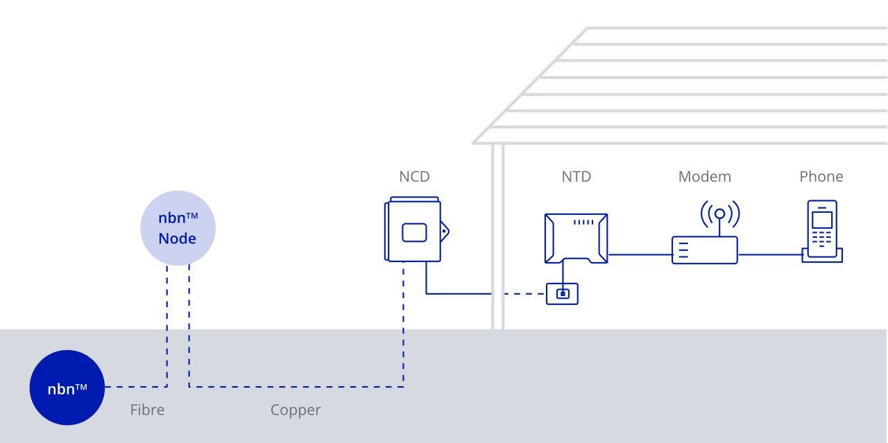 NBN Connection Problems? 7 Quick Fixes That Actually Work!